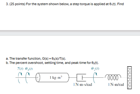 Solved (25 ﻿points) ﻿For the system shown below, a step | Chegg.com