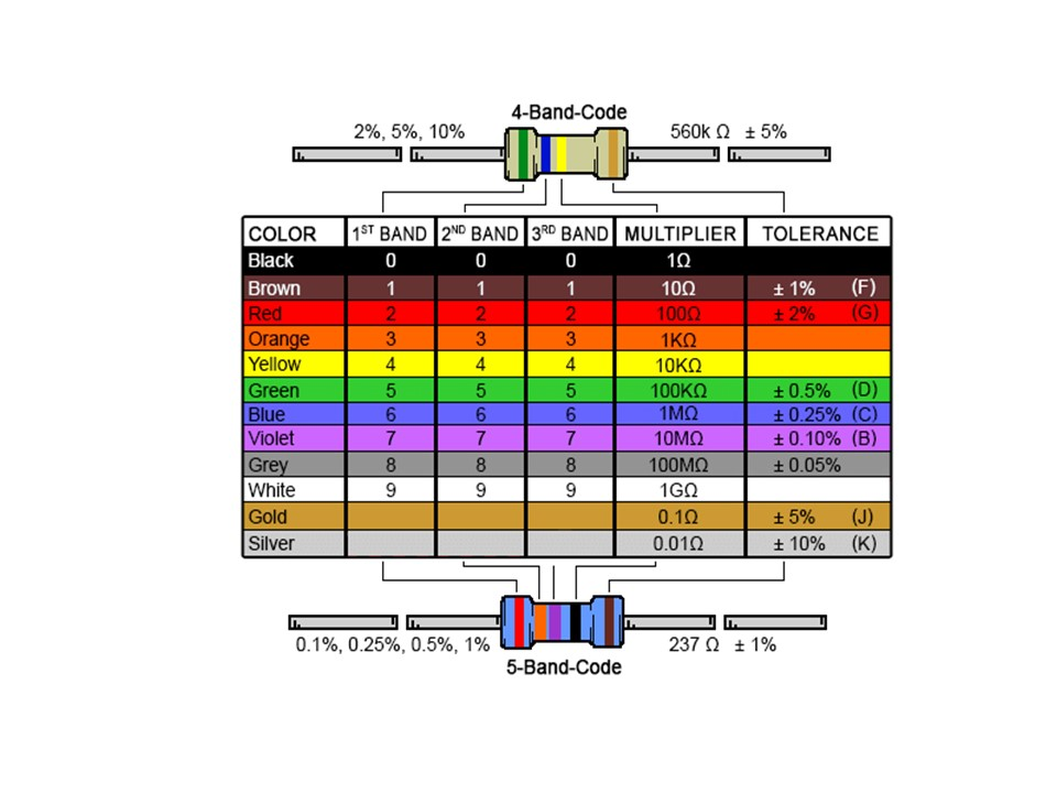 Write an Algorithm and draw flowchart (that | Chegg.com
