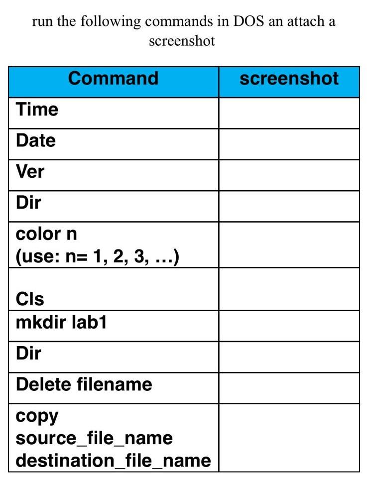 Solved run the following commands in DOS an attach a | Chegg.com