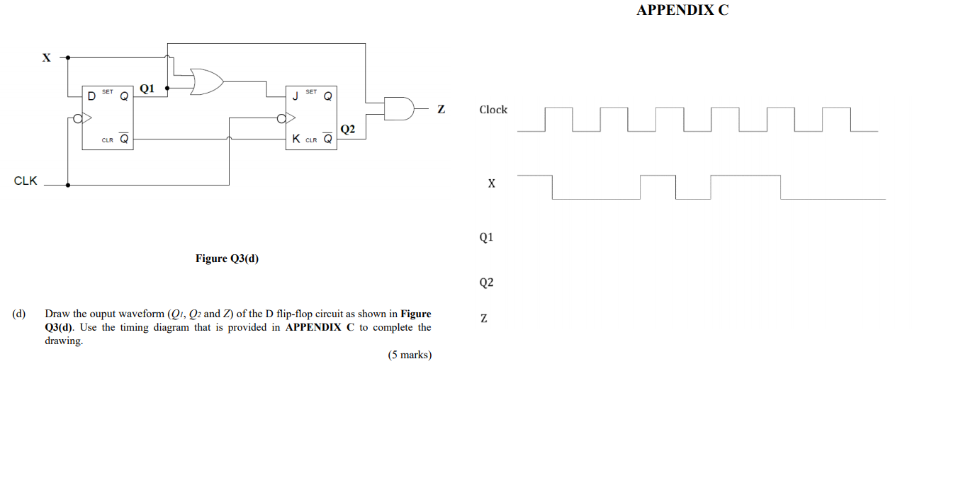 Solved APPENDIX C X Q1 J SET Z Clock O Q2 K CLR O CLK X Q1 | Chegg.com