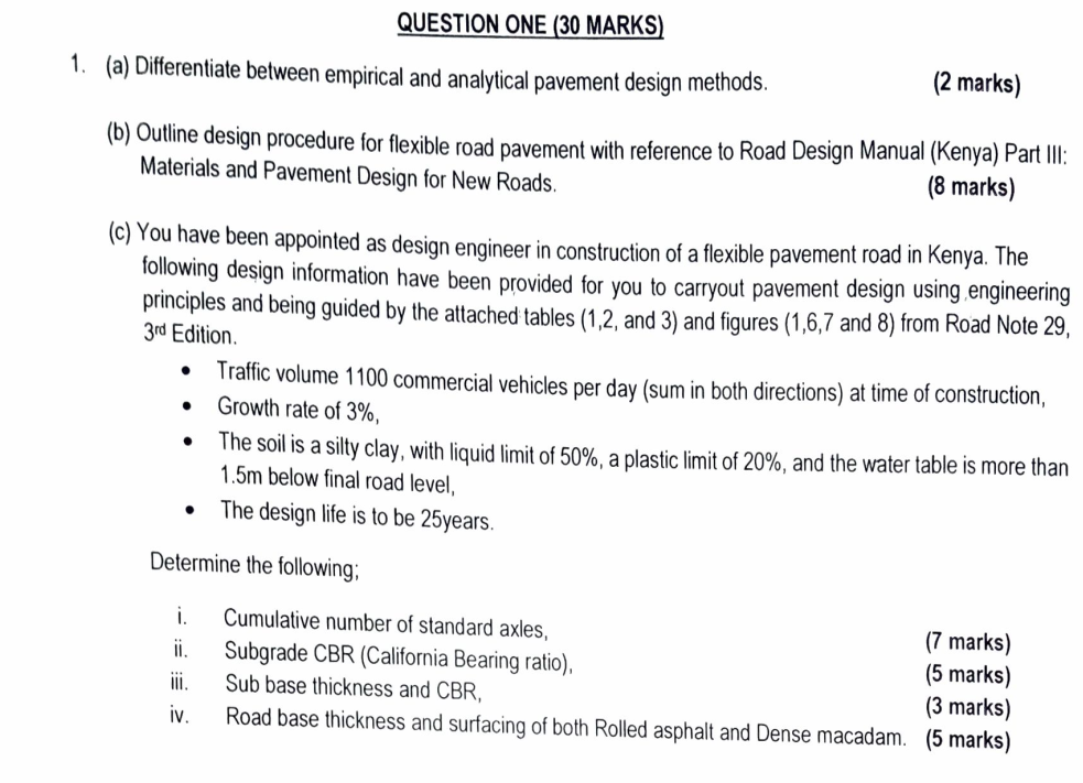 Solved QUESTION ONE (30 MARKS) 1. (a) Differentiate between | Chegg.com