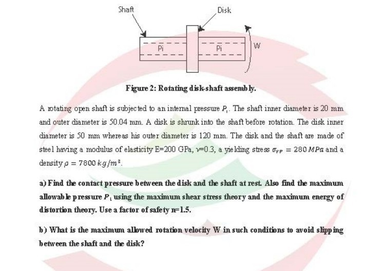 Shaft Disk Pi Pi Figure 2: Rotating diskshaft assemb | Chegg.com