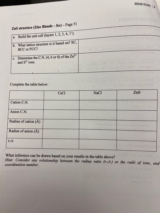 Solved SOUD STATE 5 Part II. Ionic Structures CsCl structure | Chegg.com