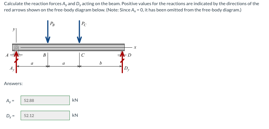 Solved For the simply supported beam subjected to the | Chegg.com