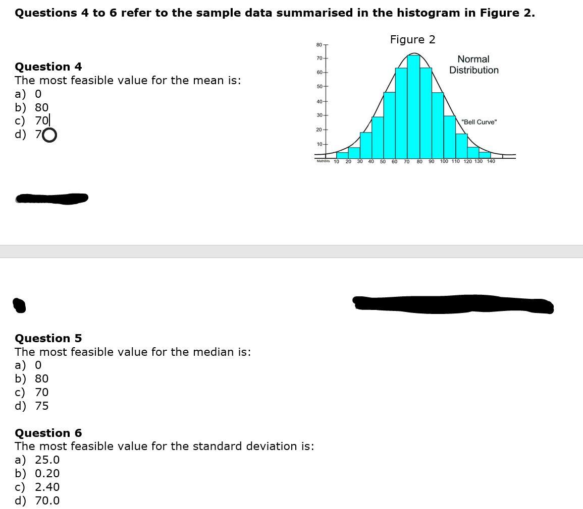 Solved Questions 4 to 6 refer to the sample data summarised | Chegg.com