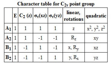 Solved SOF4 - Point Group: C2vFind the reducible | Chegg.com