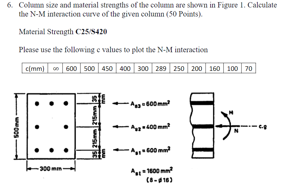 6. Column size and material strengths of the column | Chegg.com