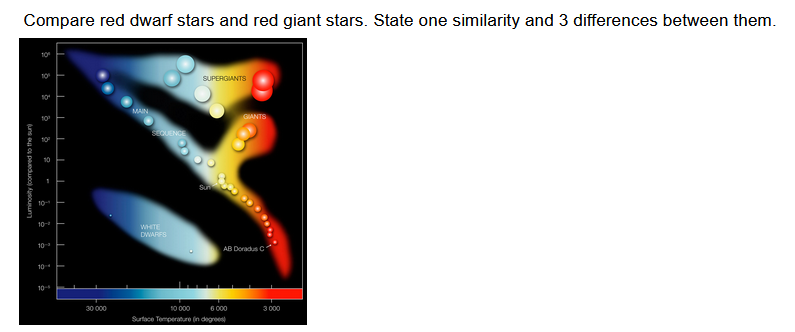 Solved Compare red dwarf stars and red giant stars. State | Chegg.com