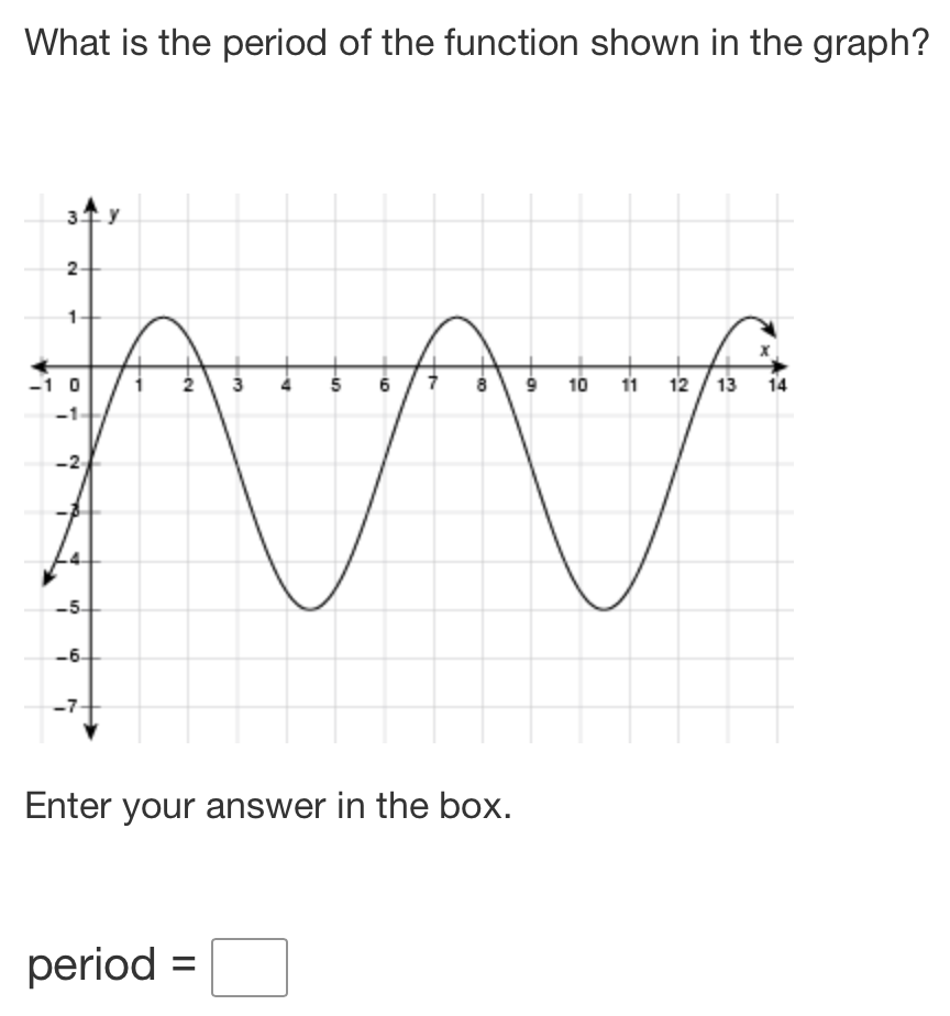 Solved What is the period of the function shown in the | Chegg.com