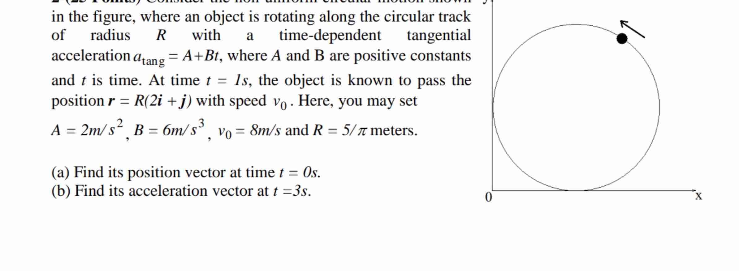 Consider the non-uniform circular motion shown in | Chegg.com