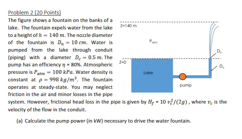 Solved Problem 2 (20 ﻿Points)The figure shows a fountain on | Chegg.com