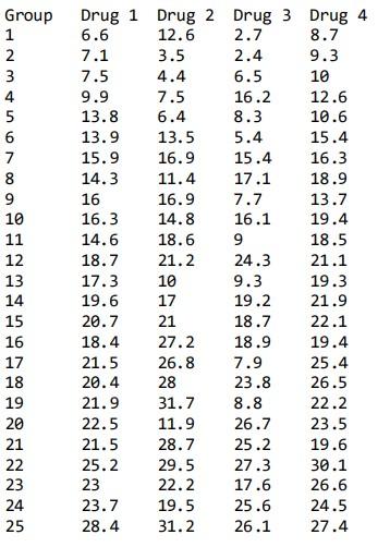 Solved Statistical Laboratory question Using RStudio ONLY to | Chegg.com