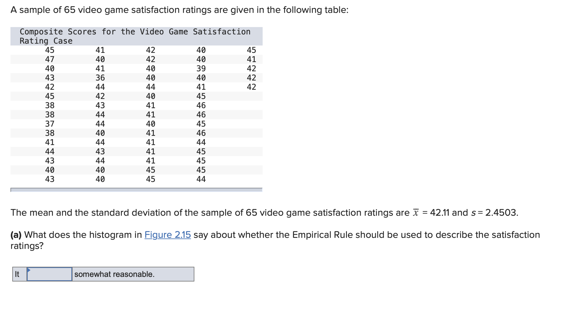 A sample of 65 video game satisfaction ratings are | Chegg.com