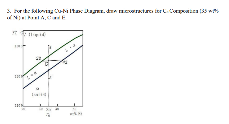 Solved 3. For the following Cu−Ni Phase Diagram, draw | Chegg.com