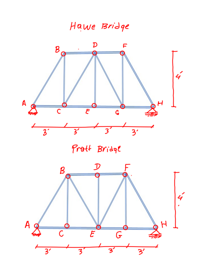 Hawe Bridge MÉTODOS DE ANALISIS.. I. Método de | Chegg.com