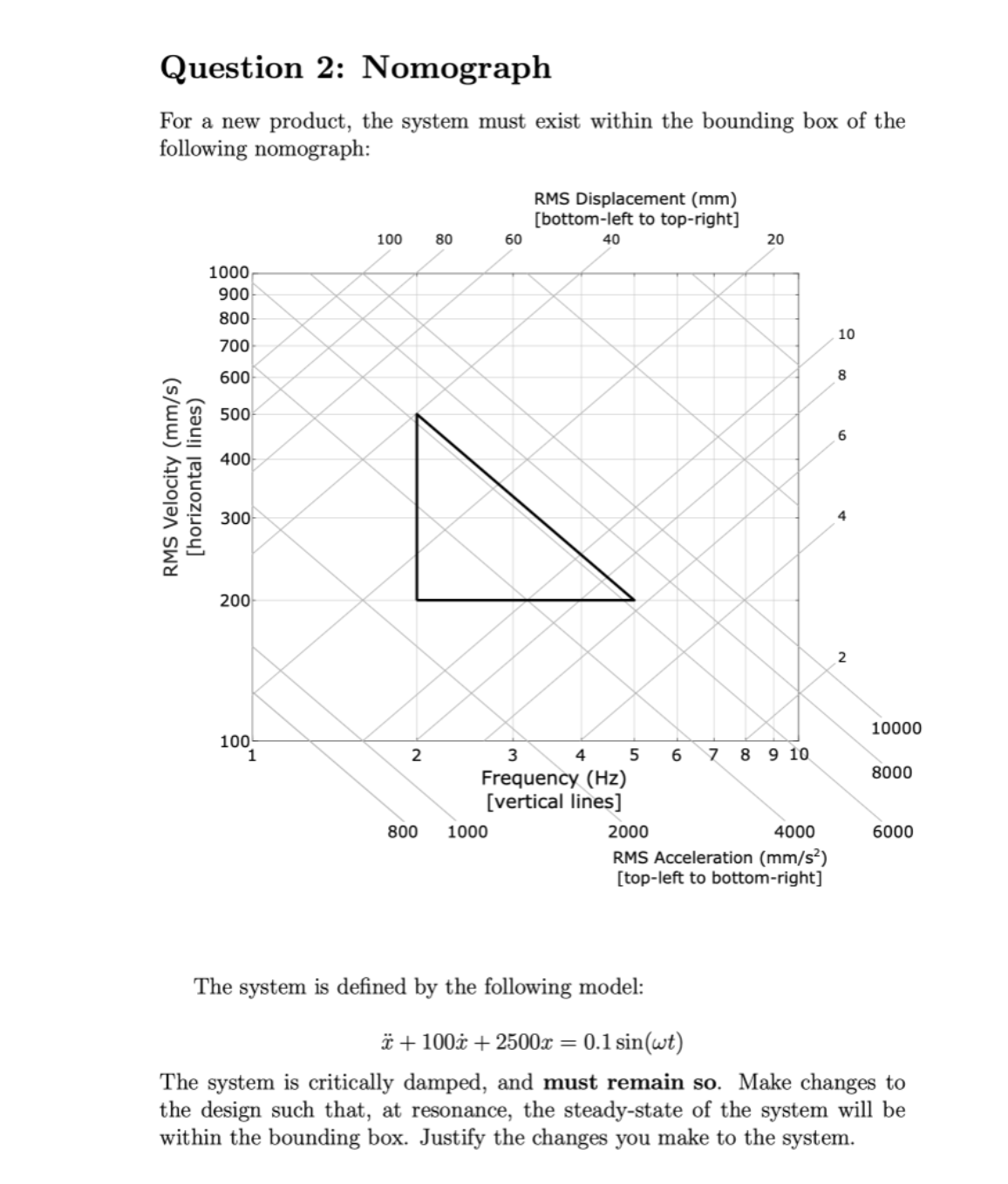 Solved Question 2: Nomograph For a new product, the system | Chegg.com