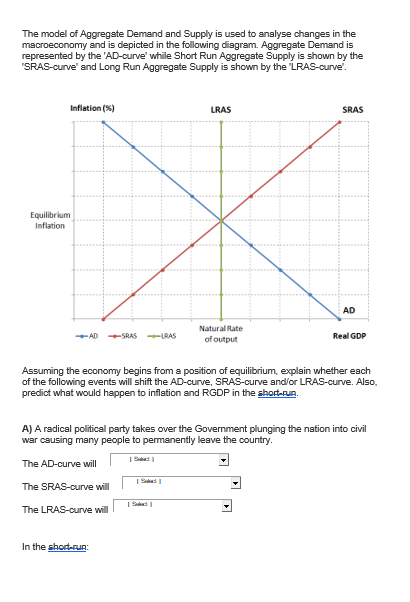 Solved The model of Aggregate Demand and Supply is used to | Chegg.com