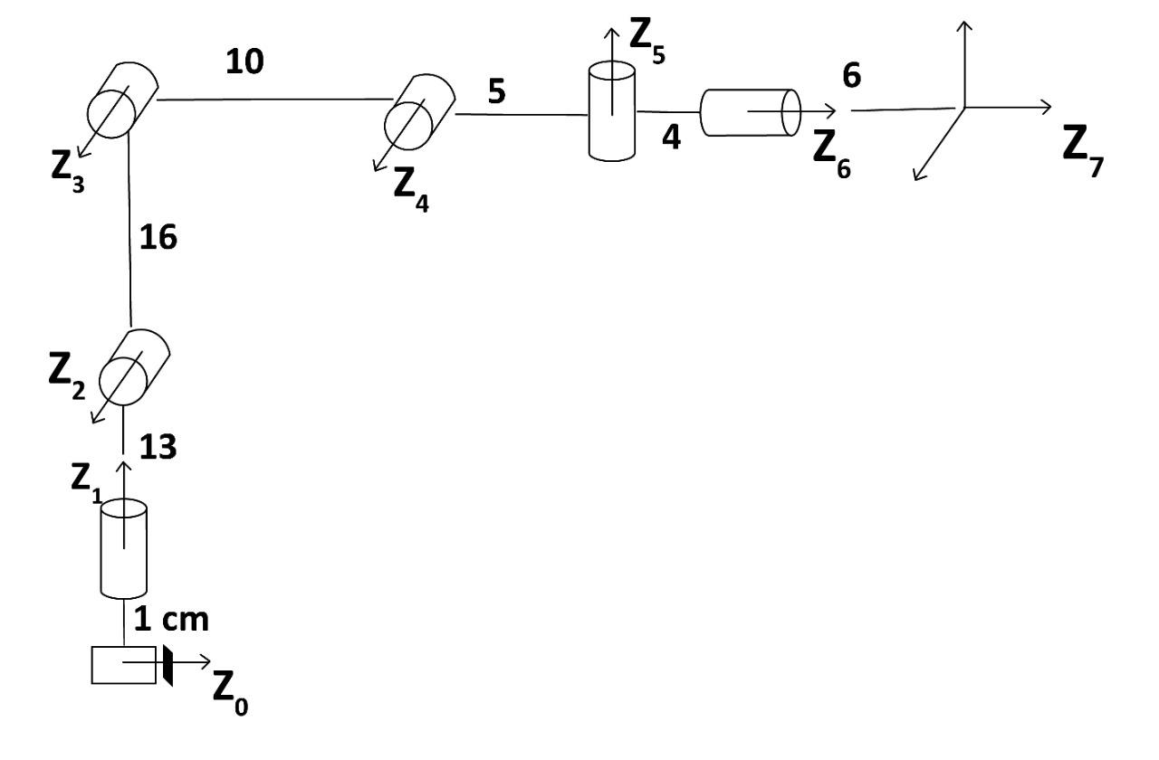 Inverse Kinematics of 7 DOF Manipulator The idea is | Chegg.com