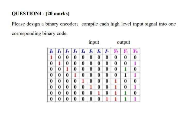 QUESTION4 - (20 marks) Please design a binary | Chegg.com