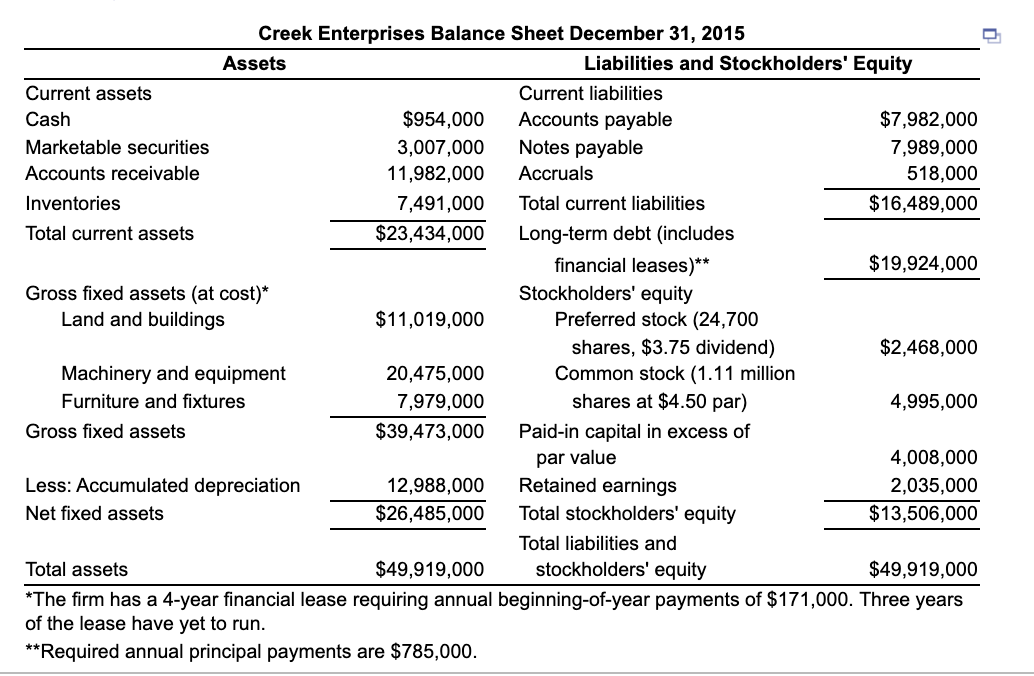 Solved Debt analysis Springfield Bank is evaluating Creek | Chegg.com