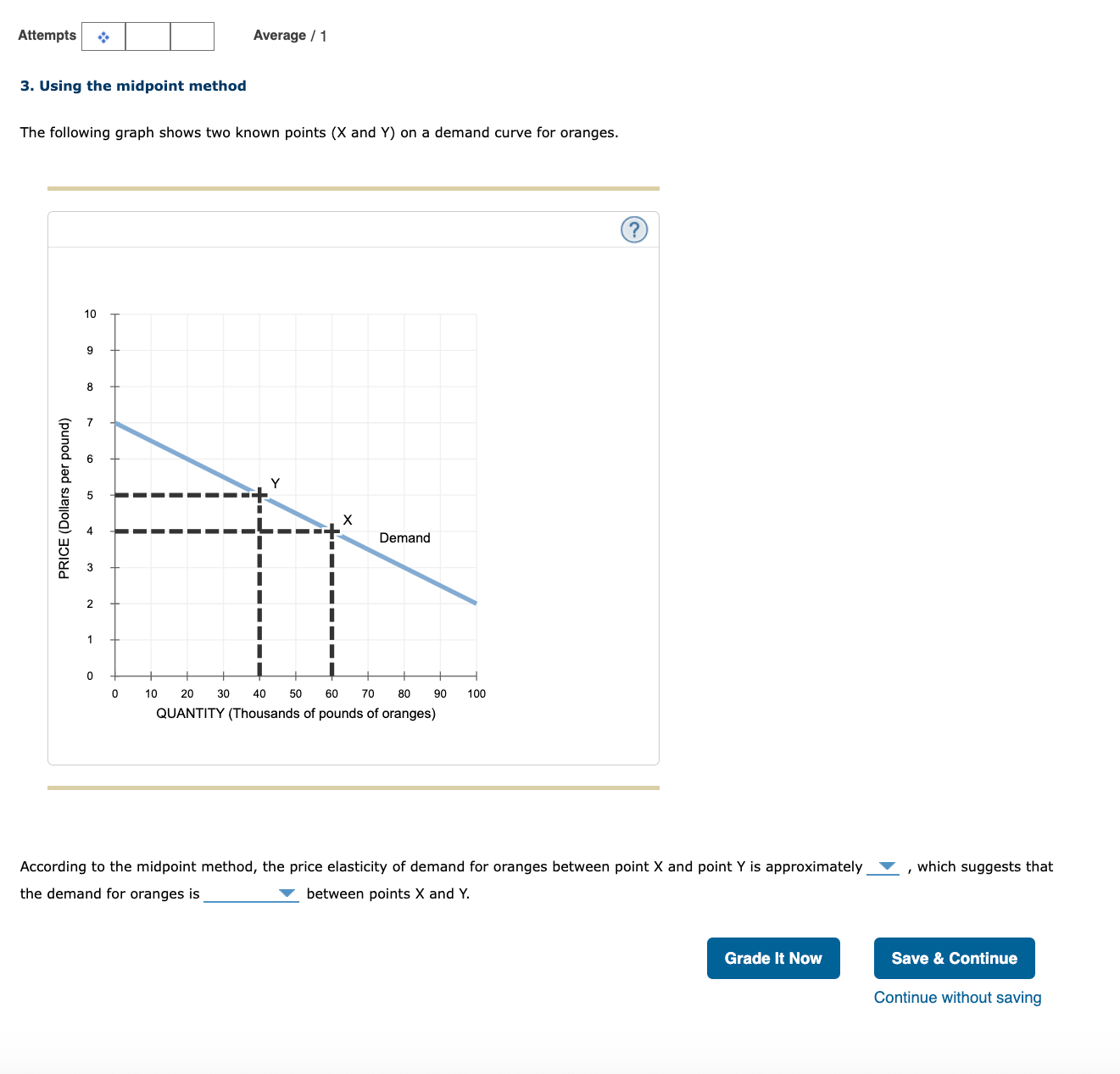 Solved 3. Using the midpoint method The following graph | Chegg.com