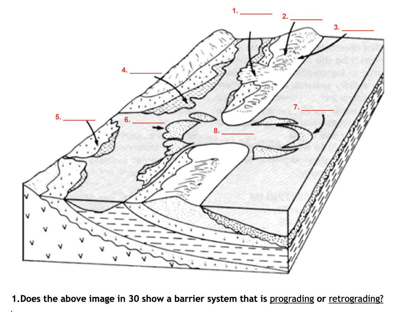 Solved 1. 2. 3. 20,4 4. 7. 5. 8. * V 1. Does the above image | Chegg.com