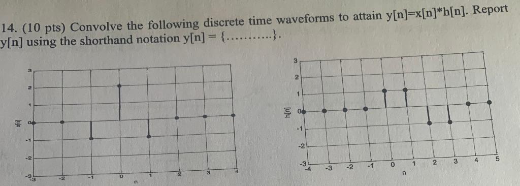 Solved 14. (10 pts) Convolve the following discrete time | Chegg.com