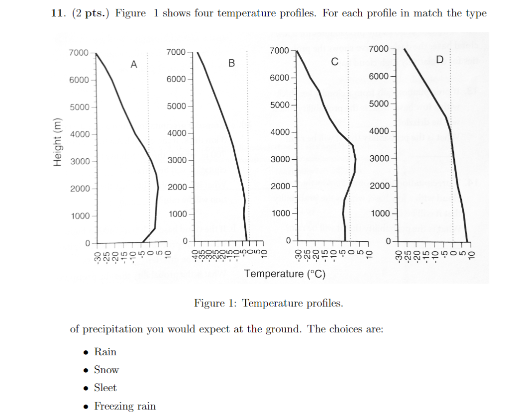 Solved 11. (2 pts.) Figure 1 shows four temperature | Chegg.com