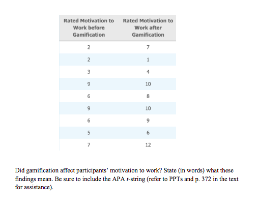 Solved SPSS: For questions 2&3, use SPSS to calculate the | Chegg.com