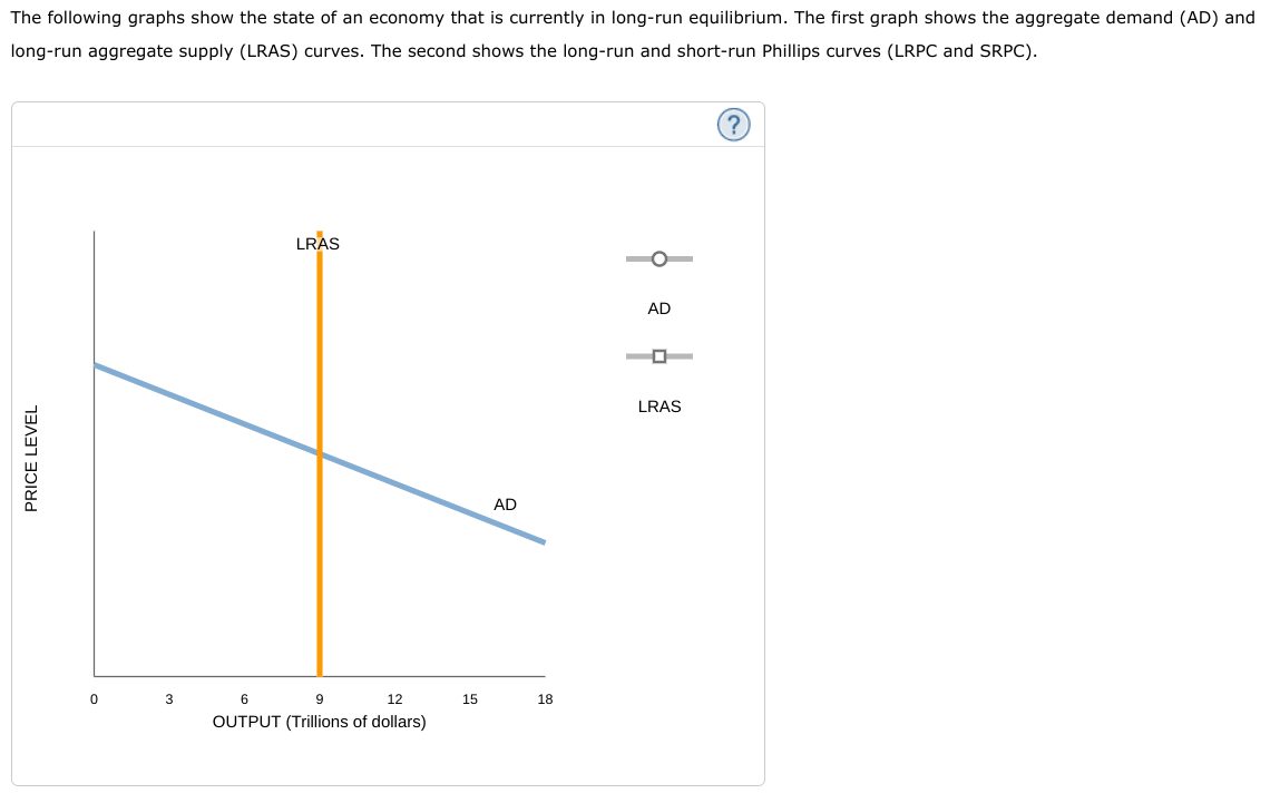 Solved The following graphs show the state of an economy | Chegg.com