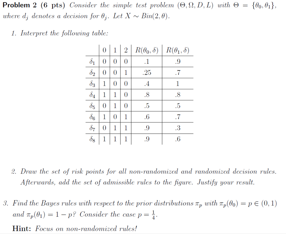 Solved Problem 2(6pts) Consider the simple test problem | Chegg.com Solved Problem 2(6pts) Consider the simple test problem | Chegg.com