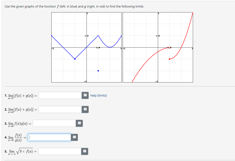 Solved Use the given graphs of the function f (left, in | Chegg.com