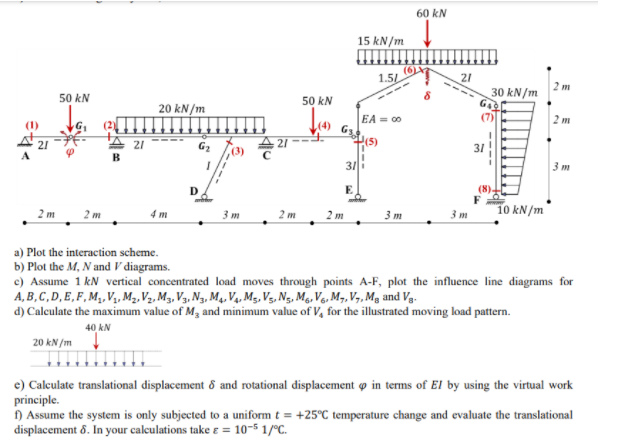60 KN 15 kN/m (61 1.54 30 kN/m 2 m 50 KN 50 KN 20 | Chegg.com