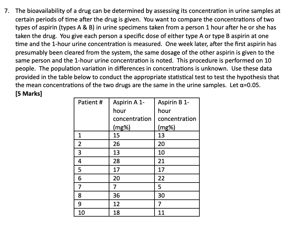 Solved 7. The bioavailability of a drug can be determined by | Chegg.com