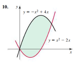 Solved Determine the area of the shaded region in the | Chegg.com