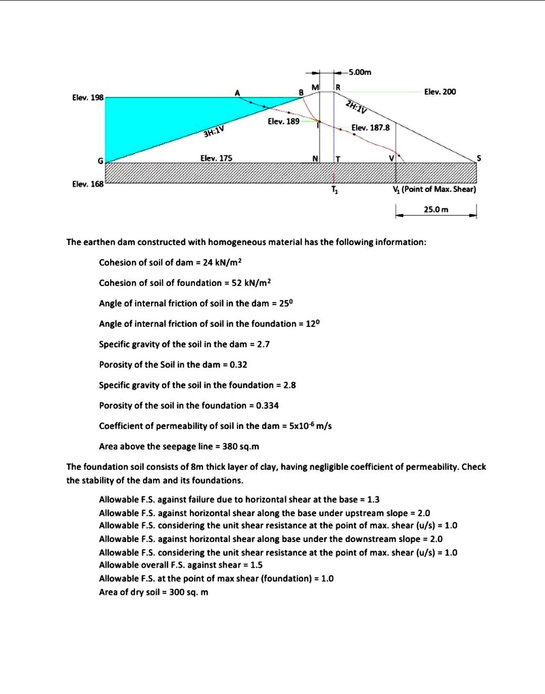 The earthen dam constructed with homogeneous material | Chegg.com