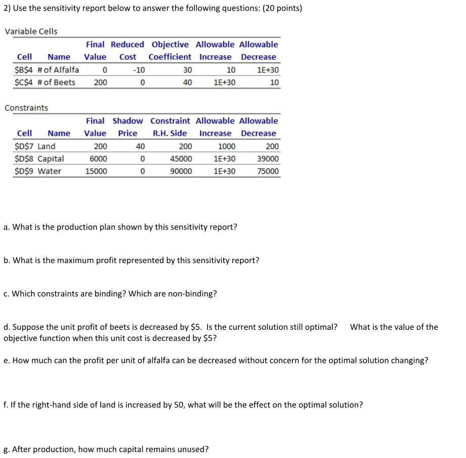 Solved 2) Use the sensitivity report below to answer the | Chegg.com
