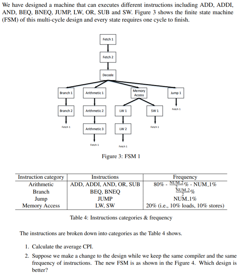 We have designed a machine that can executes | Chegg.com