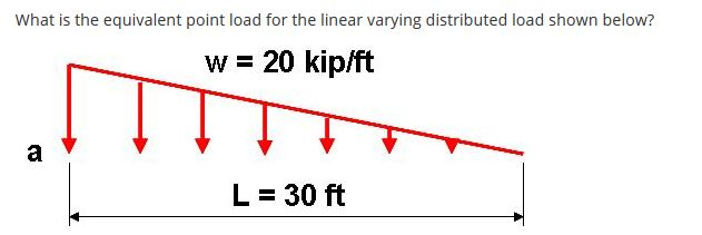 Solved What is the equivalent point load for the linear | Chegg.com