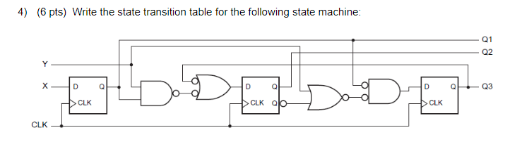 Solved (6 ﻿pts) ﻿Write the state transition table for the | Chegg.com
