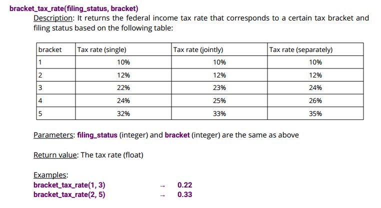 Solved bracket_income(income, filing status, bracket) | Chegg.com