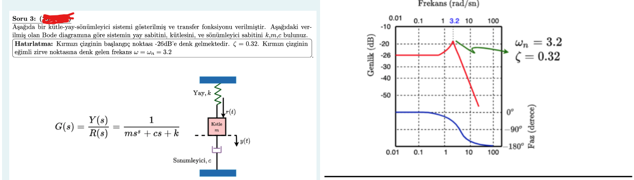Solved A mass-spring-damper system is shown below and the | Chegg.com