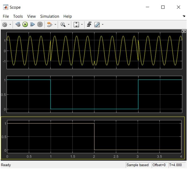 Solved Very Urgent The Quadrature Phase Shift Keying Qpsk
