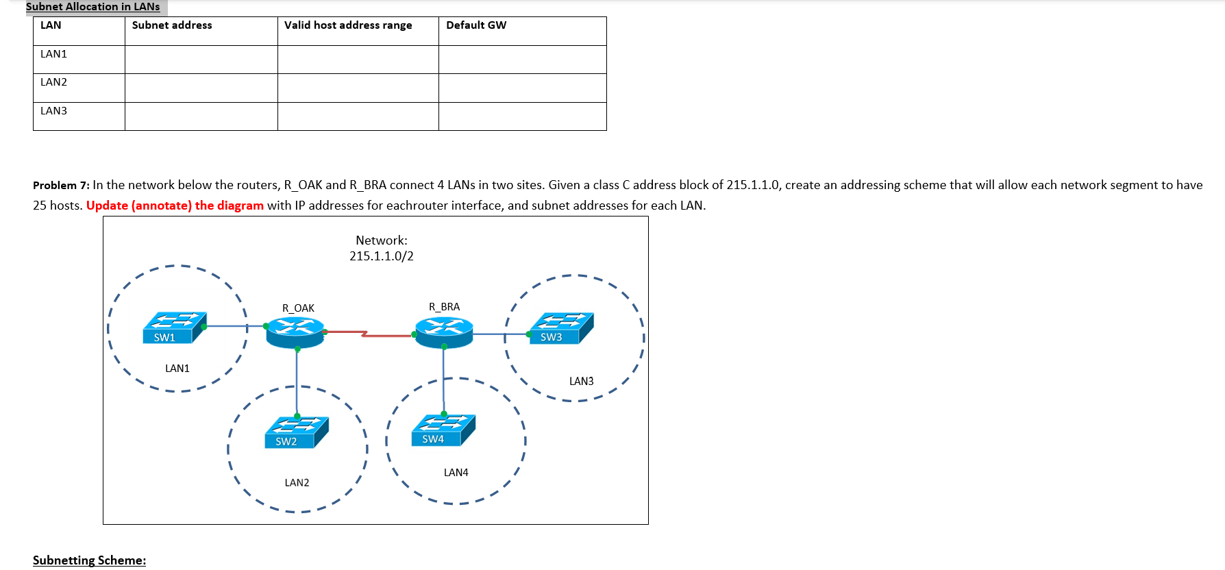 Solved Problem 6: In the network below the router, R_OAK, | Chegg.com