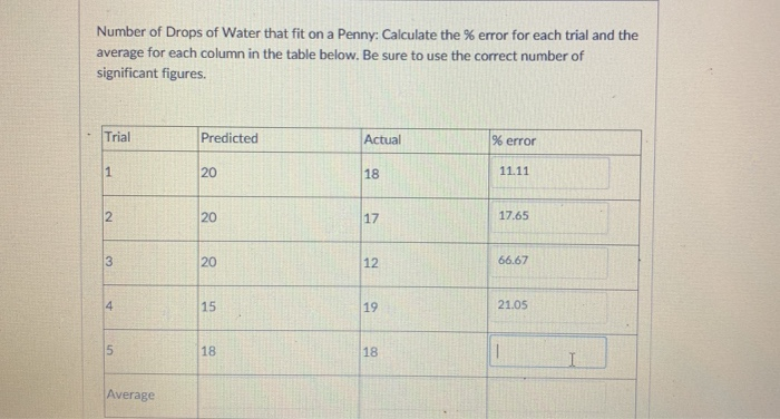 Solved Number of Drops of water that fit on a Penny: | Chegg.com