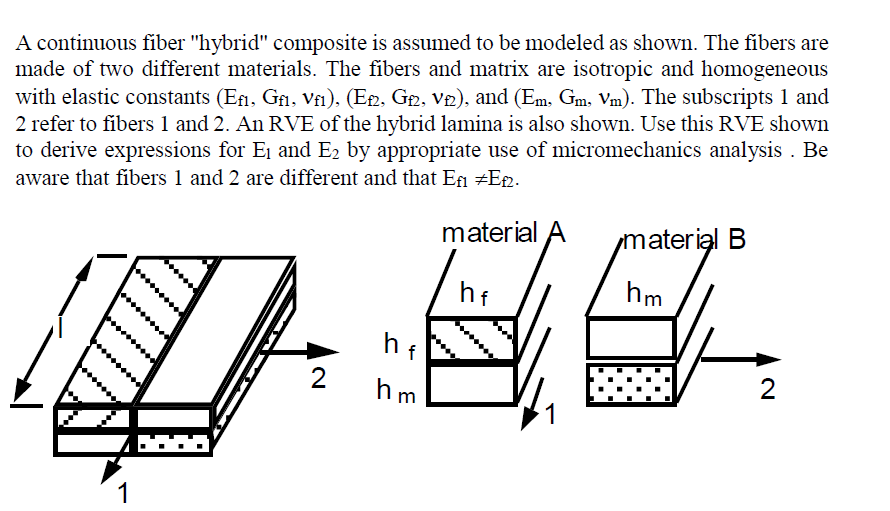 A continuous fiber "hybrid" composite is assumed to | Chegg.com