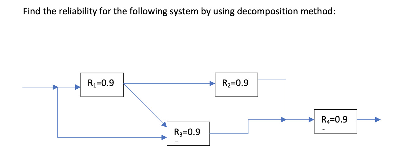 Solved Find the reliability for the following system by | Chegg.com