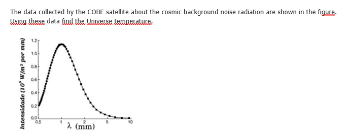 Solved The data collected by the COBE satellite about the | Chegg.com