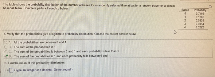 Solved The table shows the probability distribution of the | Chegg.com