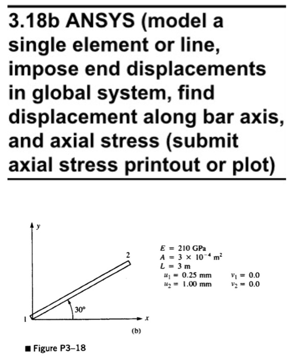 Solved ANSYS (model a single element or line, impose end | Chegg.com